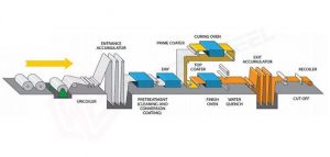 What Is PPGI Sheet | PPGI Sheet Meaning - Wanzhi Steel