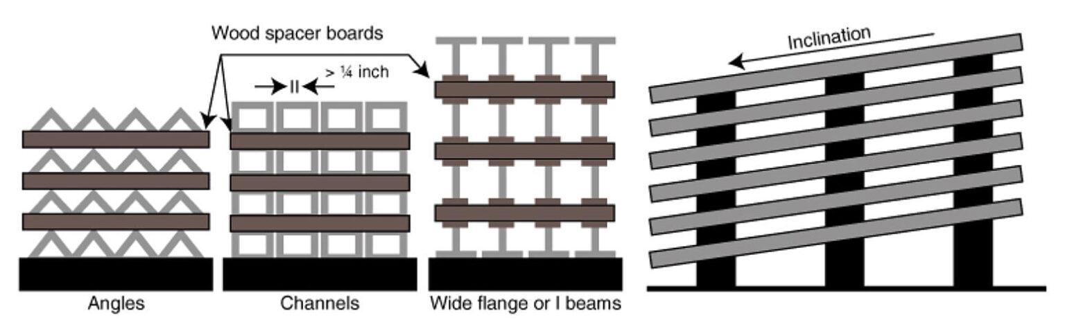 White Rust on Galvanized Steel | Prevention & Treatment